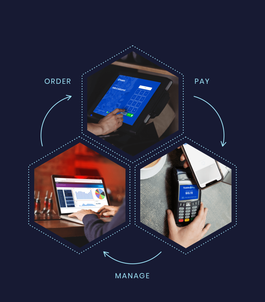 Fedelta POS Systems Australia | Powerful Point of Sale Solutions